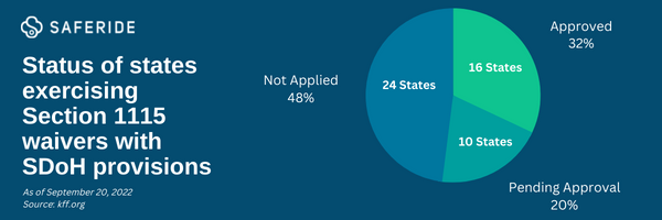 New Opportunities for Medicaid Transportation with Section 1115 ...